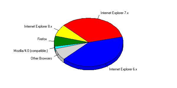 Report for csjoy.com: Browsers